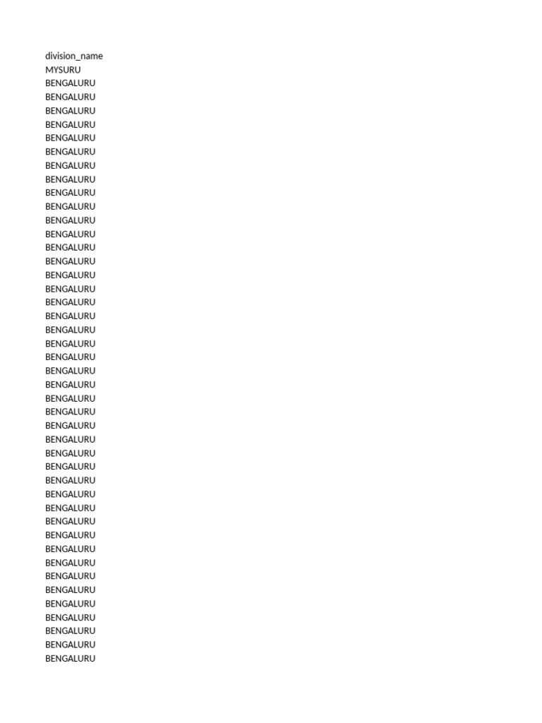 List of Errors | PDF