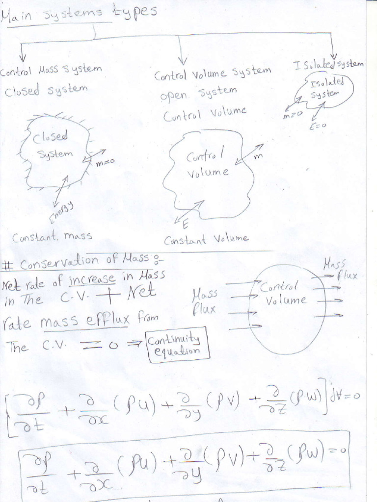 Fluid Mechanics - Sheet 0 - Solutions | PDF