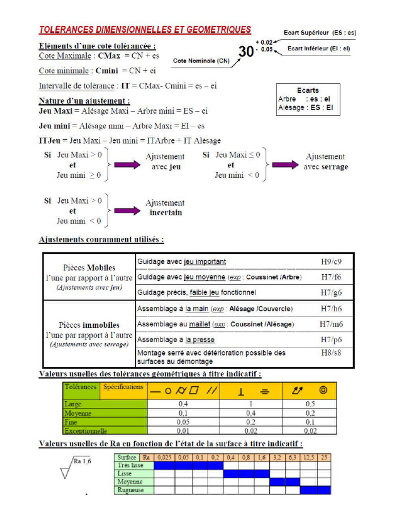 Bac | PDF