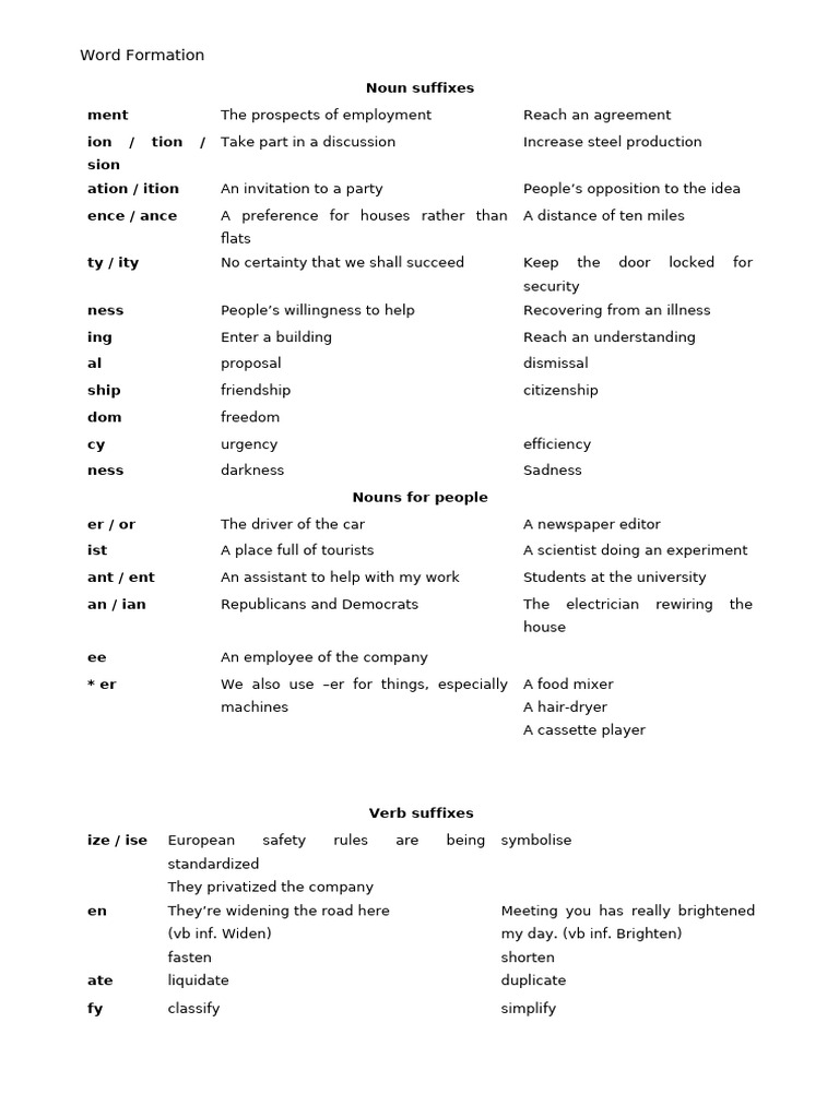Word Formation | PDF