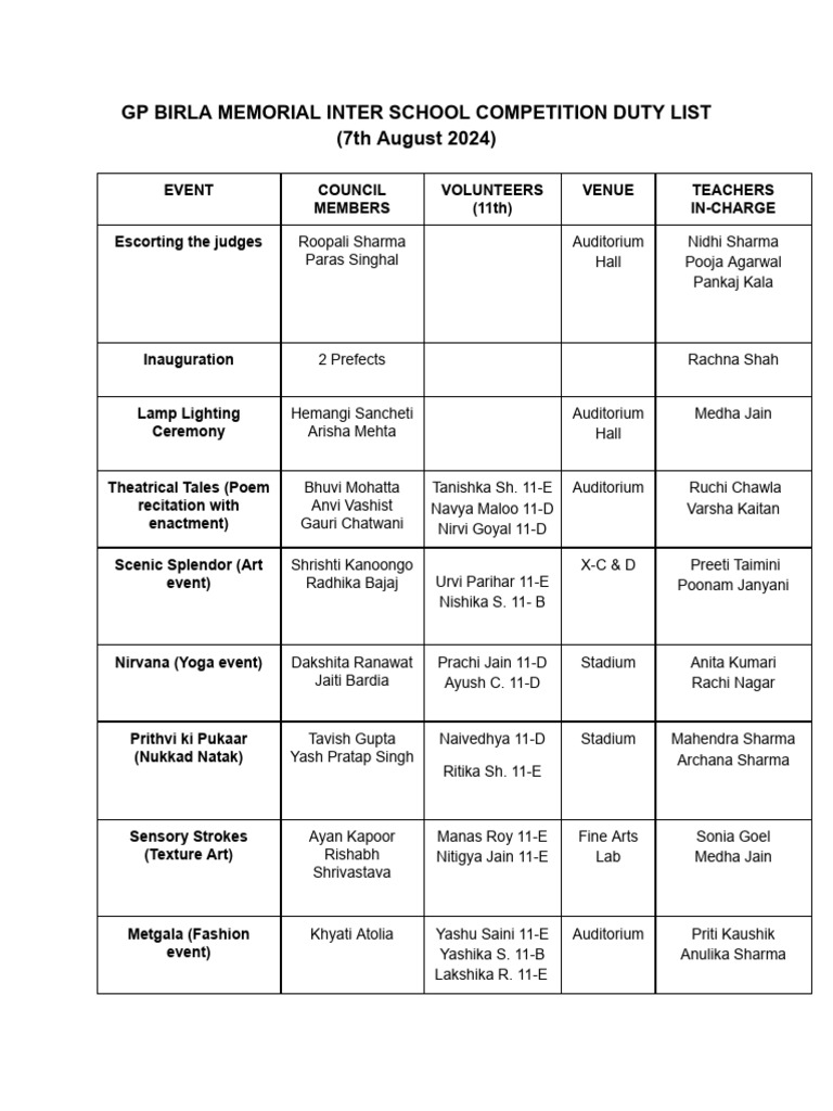 Inter School Competition Duty List | PDF