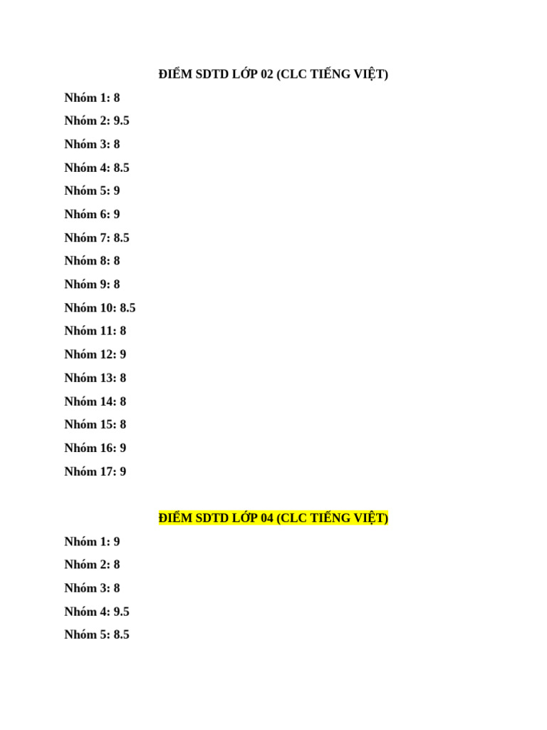 Điểm Sdtd Các Lớp Mooc Môn Cnxh | PDF