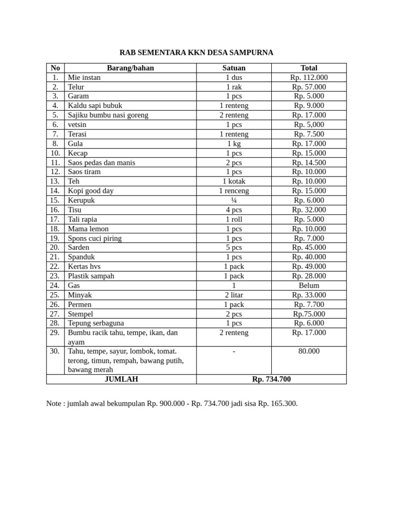 Rab Sementara KKN Desa Sampurna New | PDF
