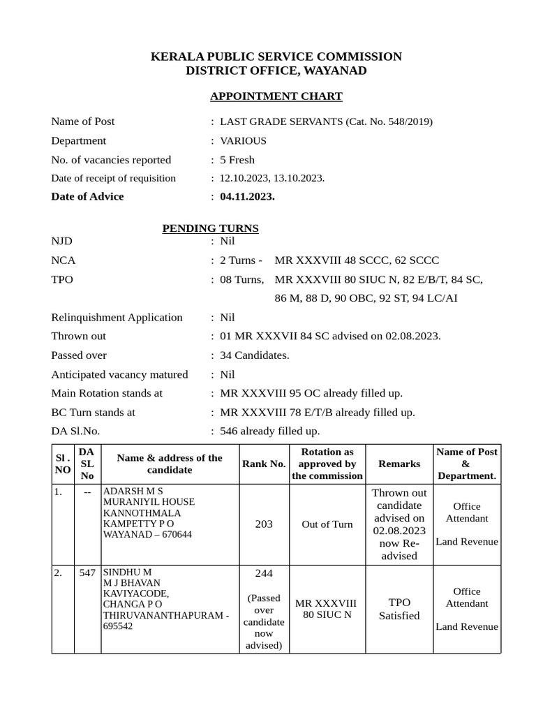 Website Appt. Chart. Covr. Ltr. | PDF