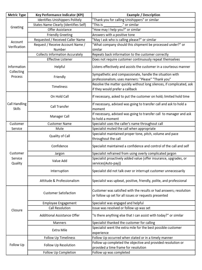 Call Quality Requirements | PDF
