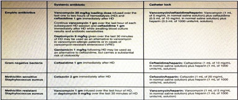 Lock Therapy | PDF | Medicine | Wellness