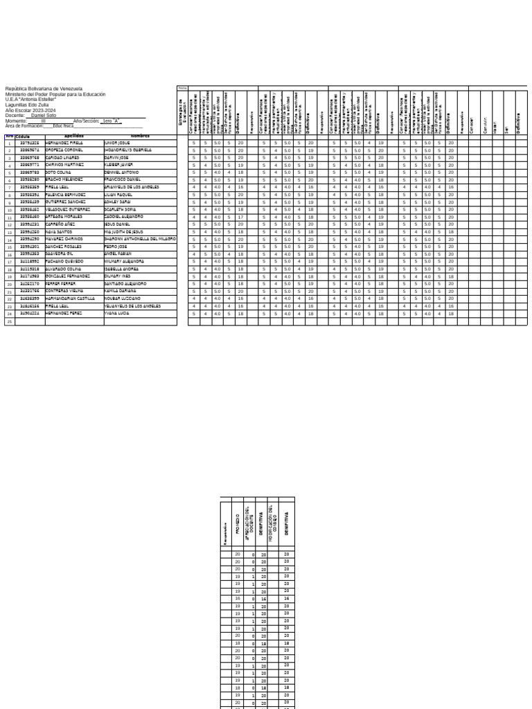 Planillas Esteller Iii Momento 2023-2024 | PDF
