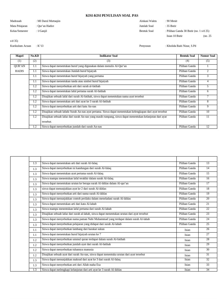 Kisi Pas 2022 KLS 1 QH | PDF
