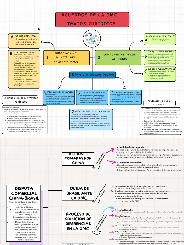 Acuerdos de La OMC - Textos Jurídicos | PDF | Organización de Comercio Mundial | Ronda Uruguay