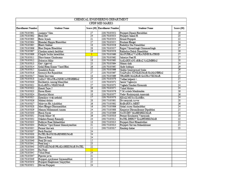 CE - CPDP - 3150003 - Marks - AY 2024-25 | PDF