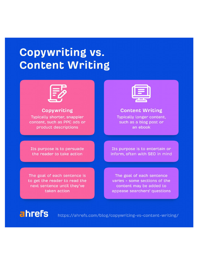 What Is Creative Copywriting Defined 2 | PDF