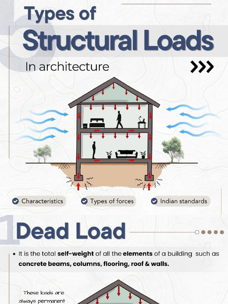 Types of Structural Loads | PDF