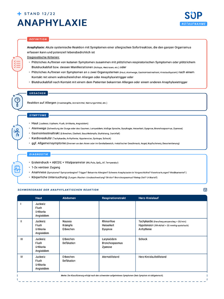 Sop Anaphylaxie | PDF