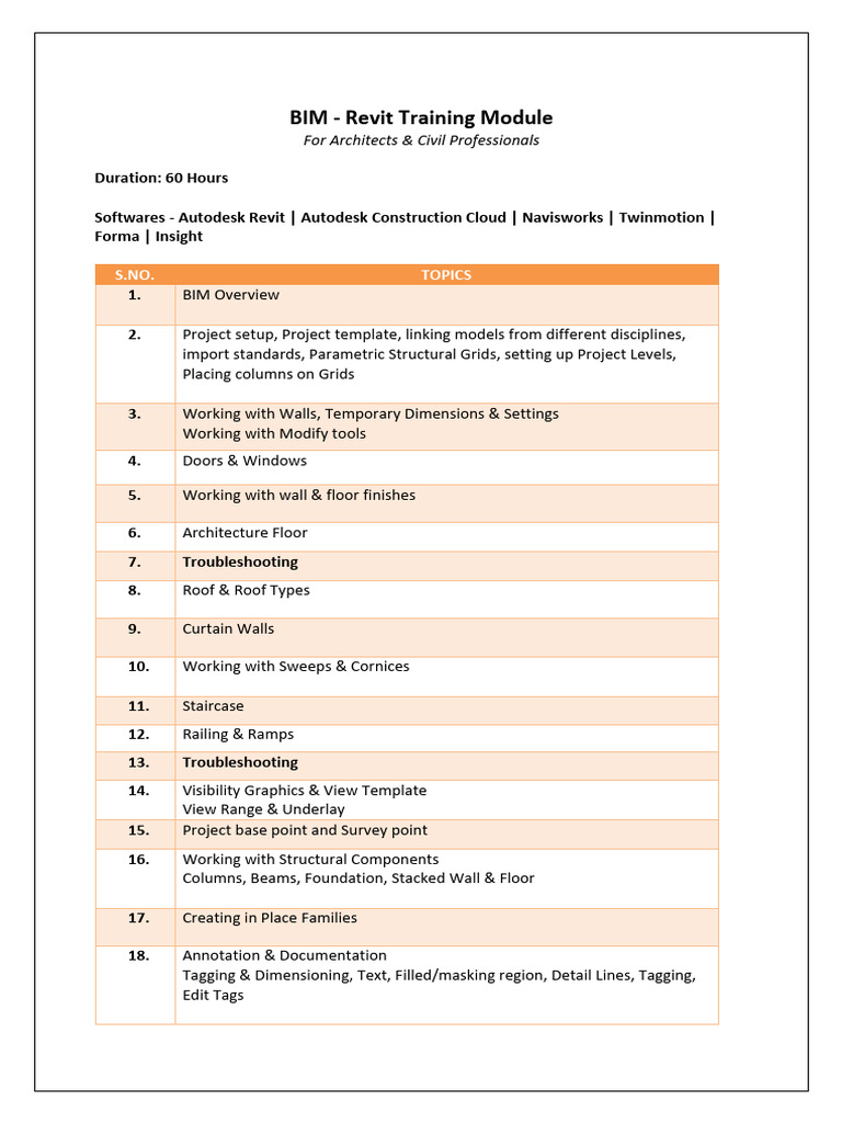 BIM Revit Course Outline | PDF | Autodesk Revit
