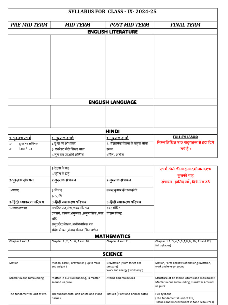 CBSE Class 9 Syllabus 2024-25 | PDF | Physics | Chemistry