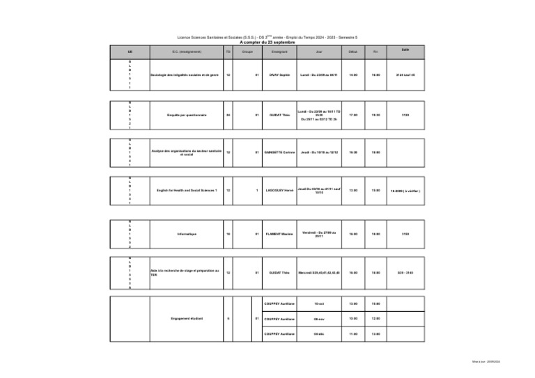 Edt TD L3 SSS DS | PDF
