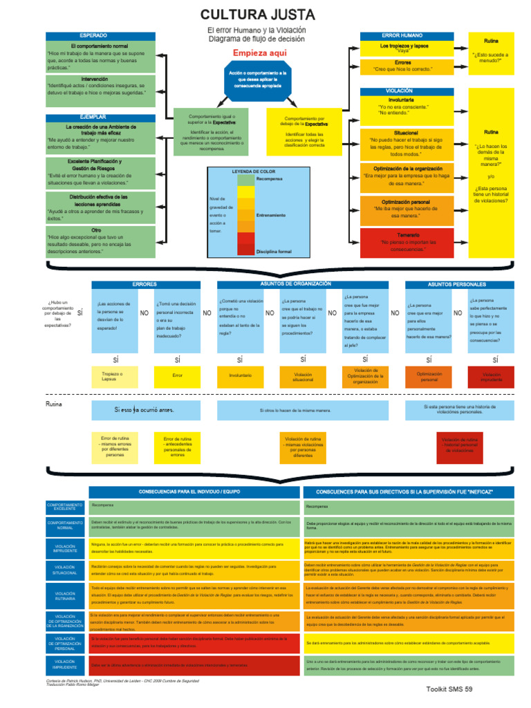 IHST SMS Toolkit CULTURA JUSTA | PDF
