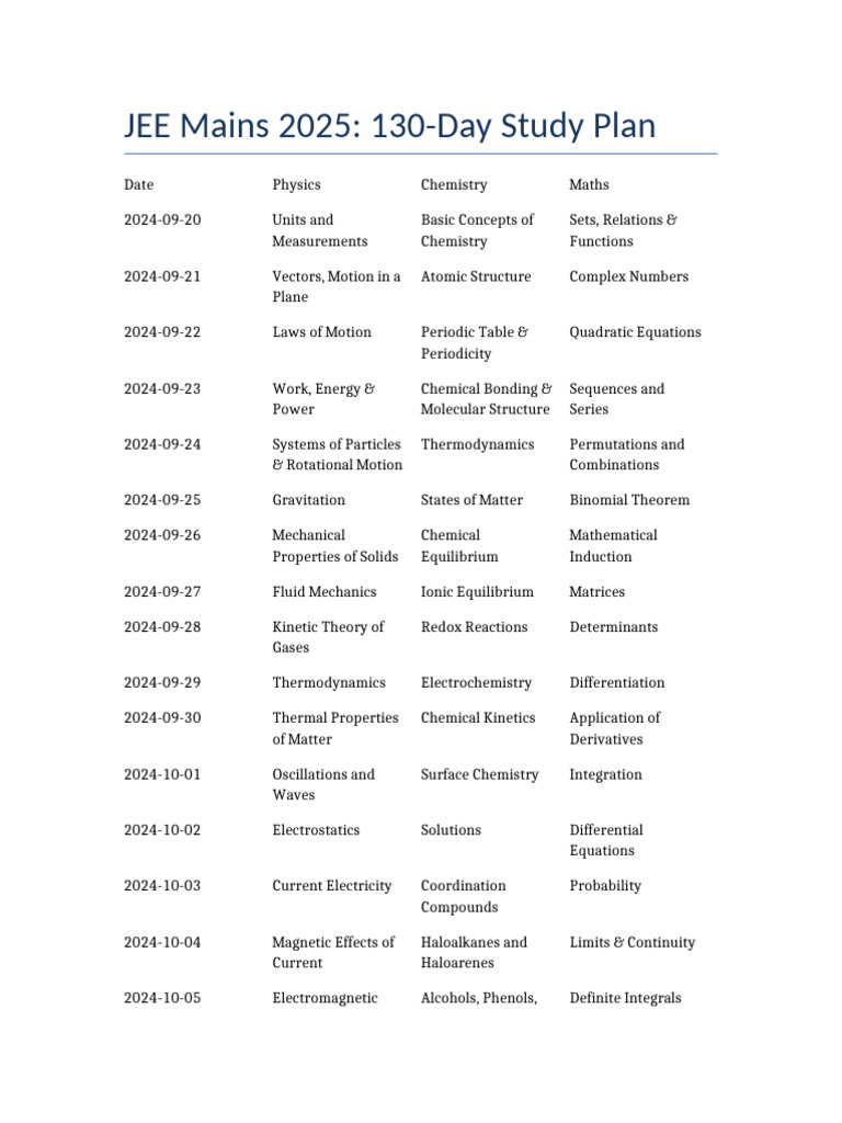 JEE Mains 130 Days Full Study Plan | PDF