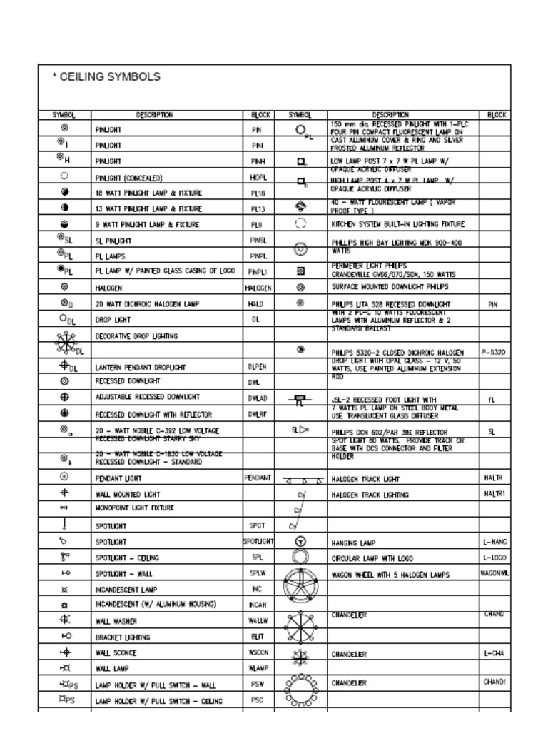 Ceiling Symbols 1 | PDF