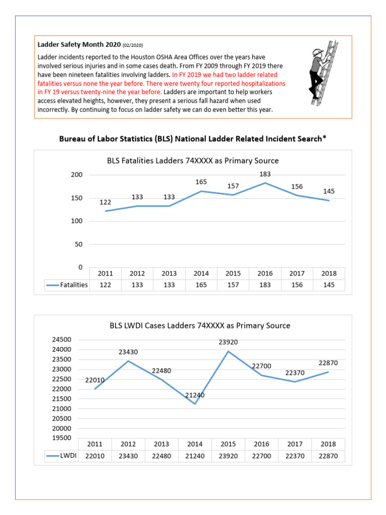 2020 Ladder Safety Month - BWpfkOa | PDF | Occupational Safety And ...
