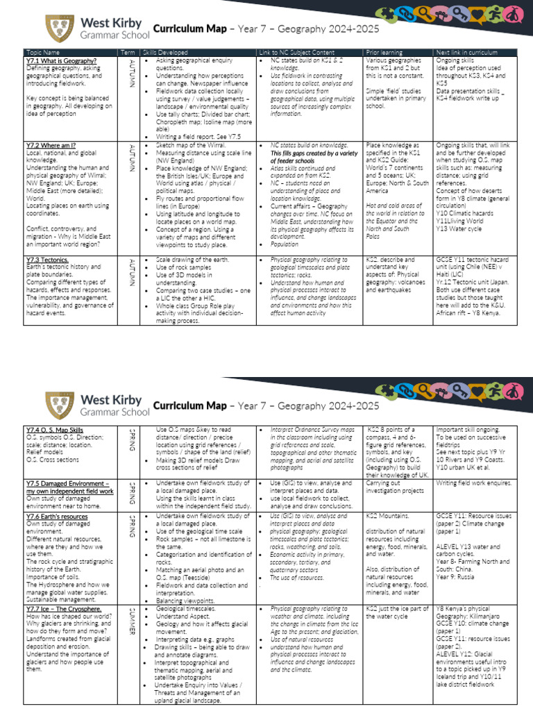 KS3 Curriculum Map Y7 Geography 2024 2025 v1 | PDF