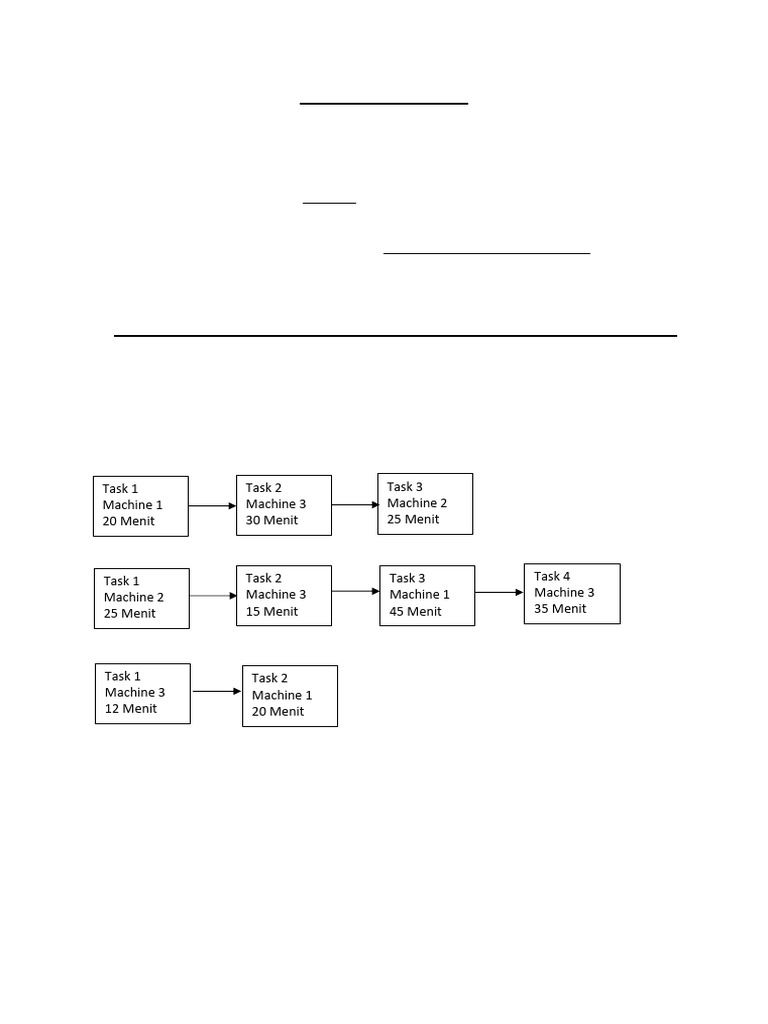 LATIHAN Week-11 | PDF