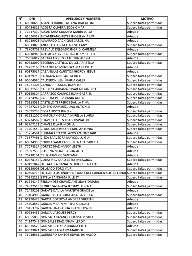 Alumnos NO APTOS 17-07-2024 | PDF
