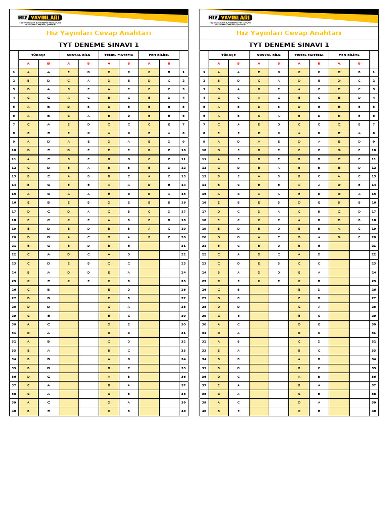 TYT DENEME SINAVI 1-Cevap-Anahtari 1 | PDF