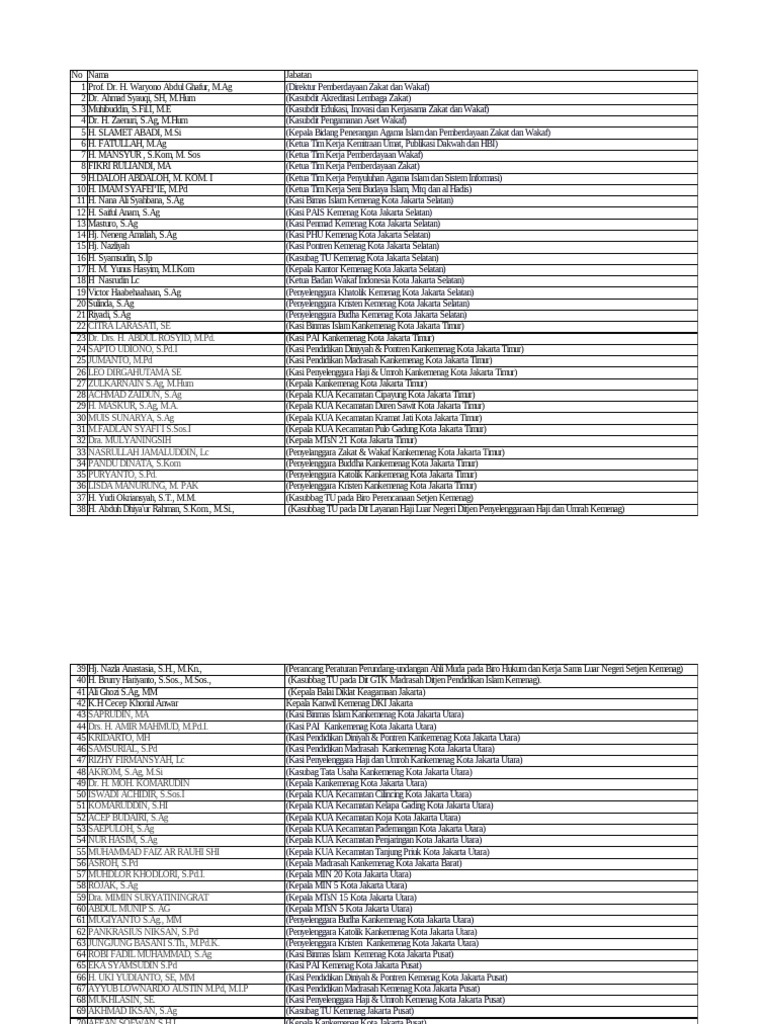 Data Vip Mempelai Wanita | PDF