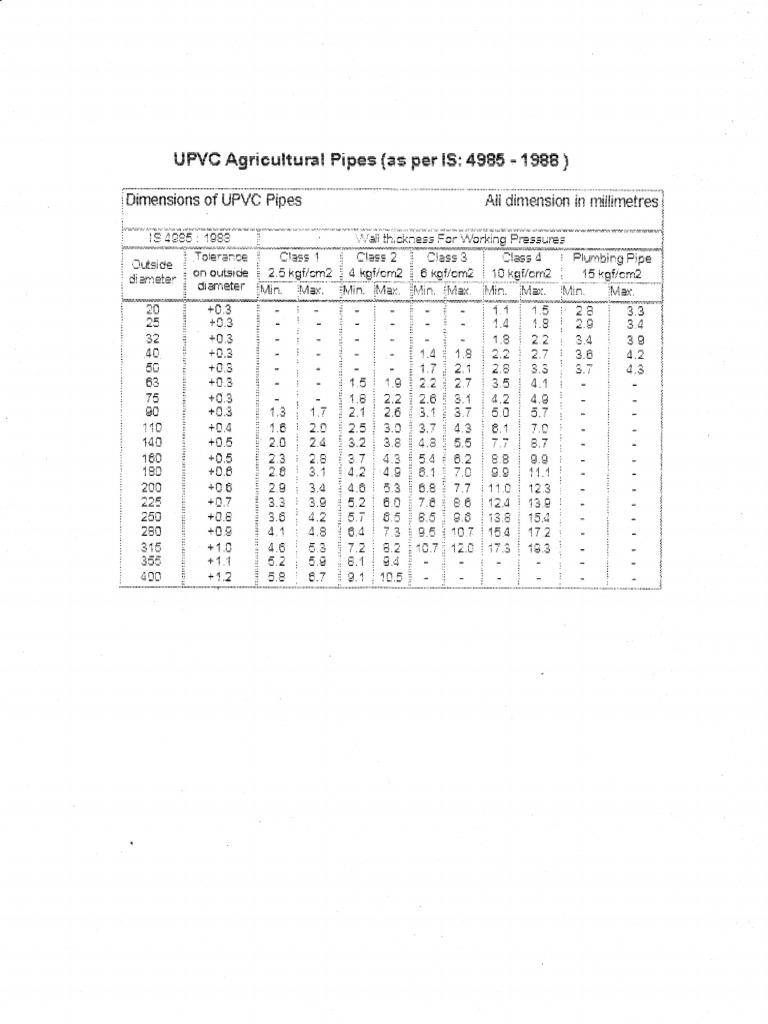 13pvc Wall Thickness Chart | PDF