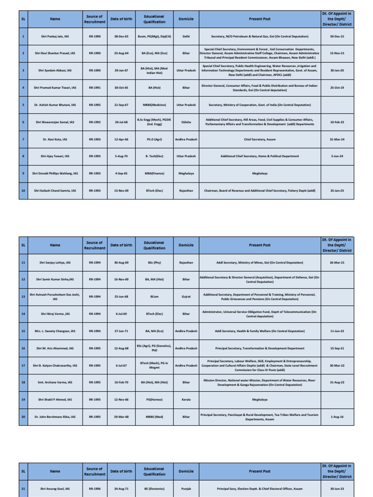 ias_civil_list_june_2024_1 | PDF