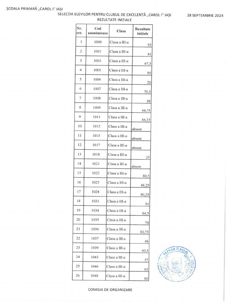 rezultate initiale clasa a iii a 2024 (1)_240928_191117 | PDF