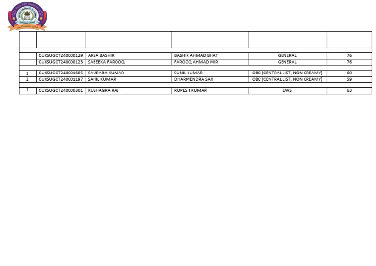 1727953839526-8TH Provisional Selection List of Ballb | PDF