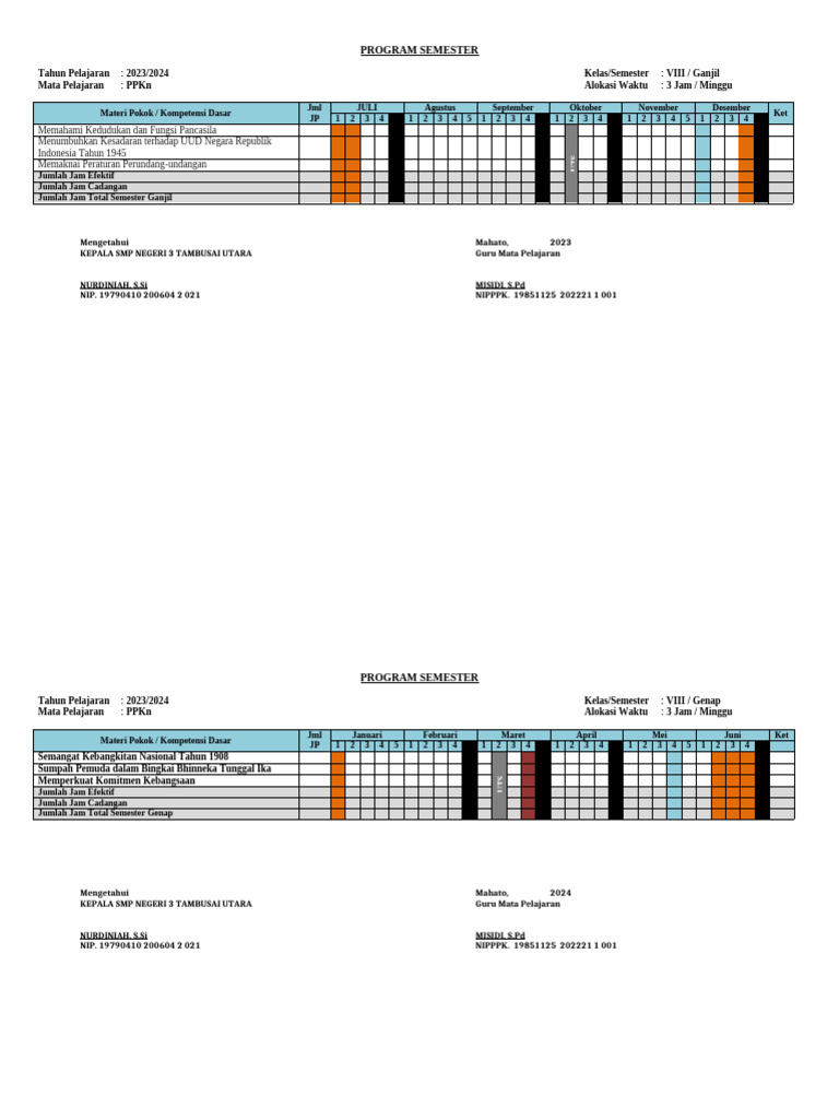 Ganjil Program Semester 2023-2024 | PDF