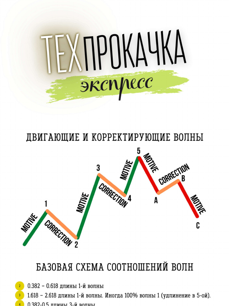 TECHPRO WAVES PRINT | PDF