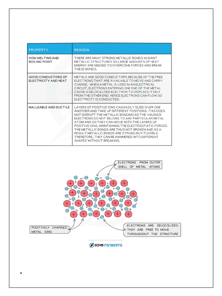 Topic 14 Properties of Metals | PDF