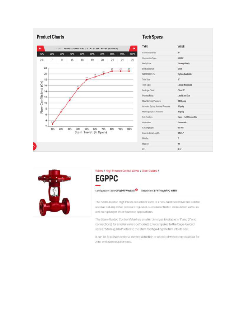 Valvula Kimray 2 X 1 | PDF
