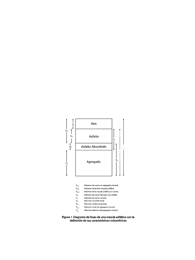 PA MA 01 2008 201108 Diseño de Mezclas | PDF