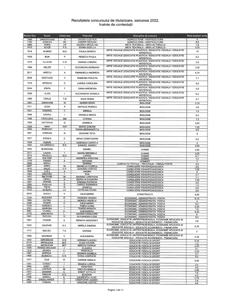 Rezultate Initiale Concurs Titularizare, Sesiunea 2022 | PDF
