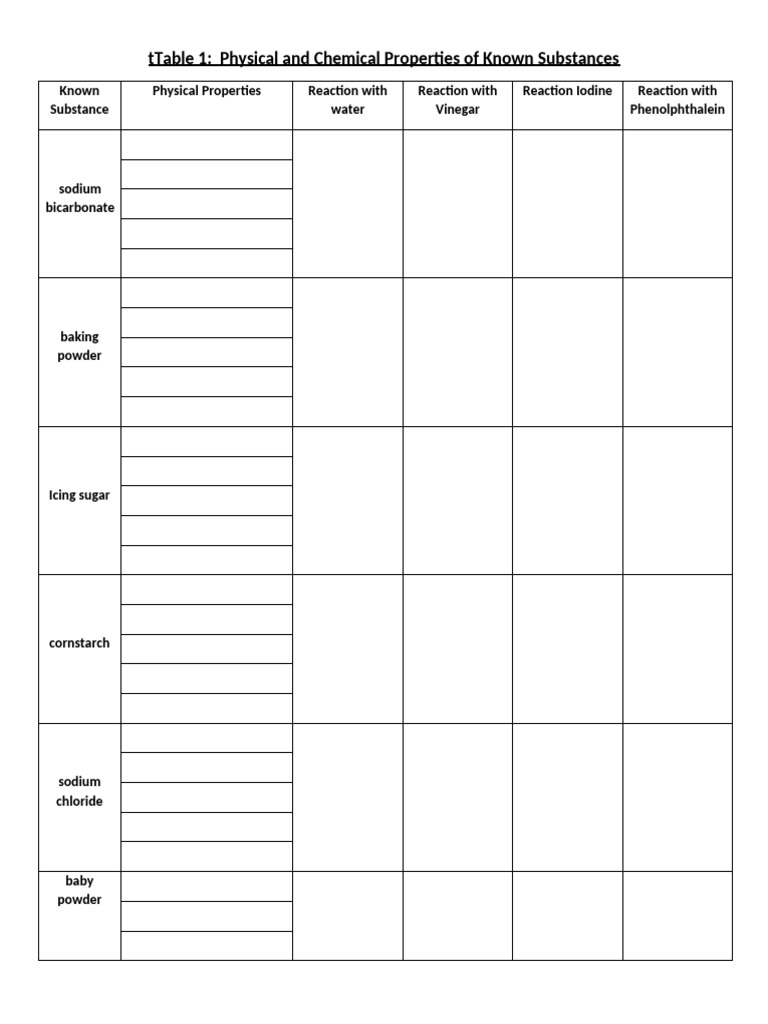 Lab - Identifying An Unknown Substance Blank Tables | PDF
