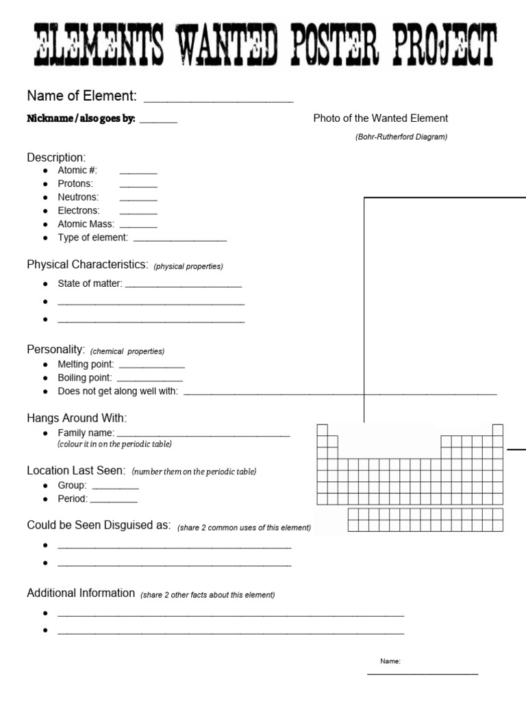 Element Wanted Poster Project | PDF