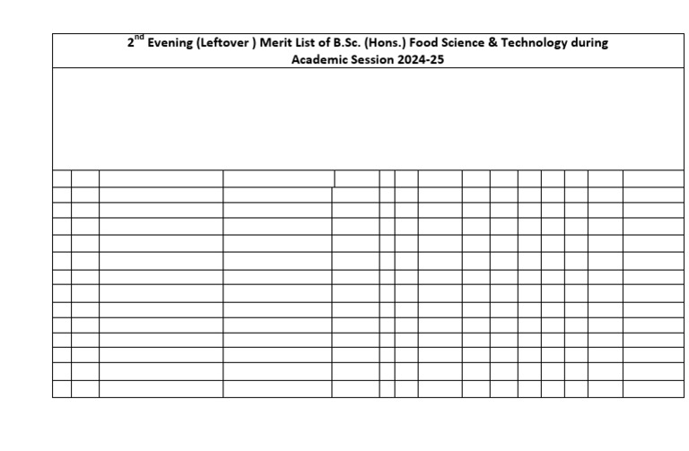 2nd List FST | PDF