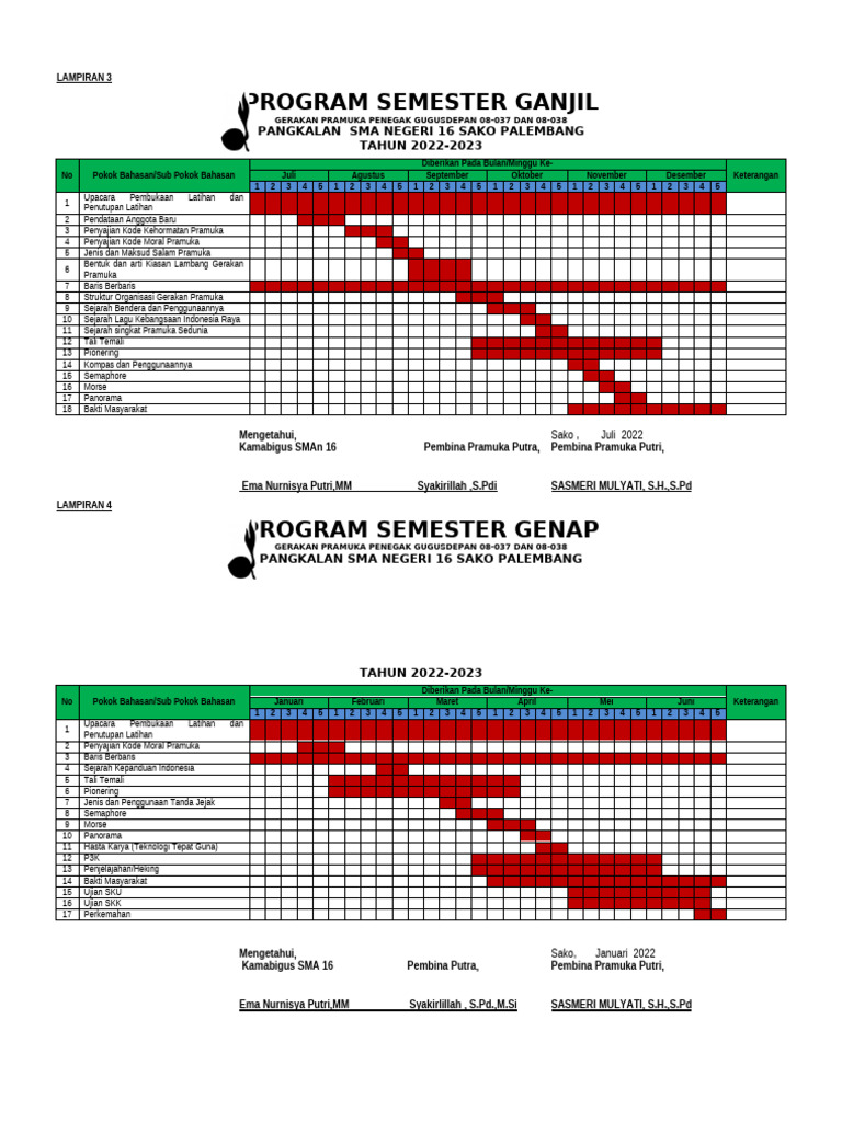 04 PROGRAM SEMESTER PRAMUKA | PDF