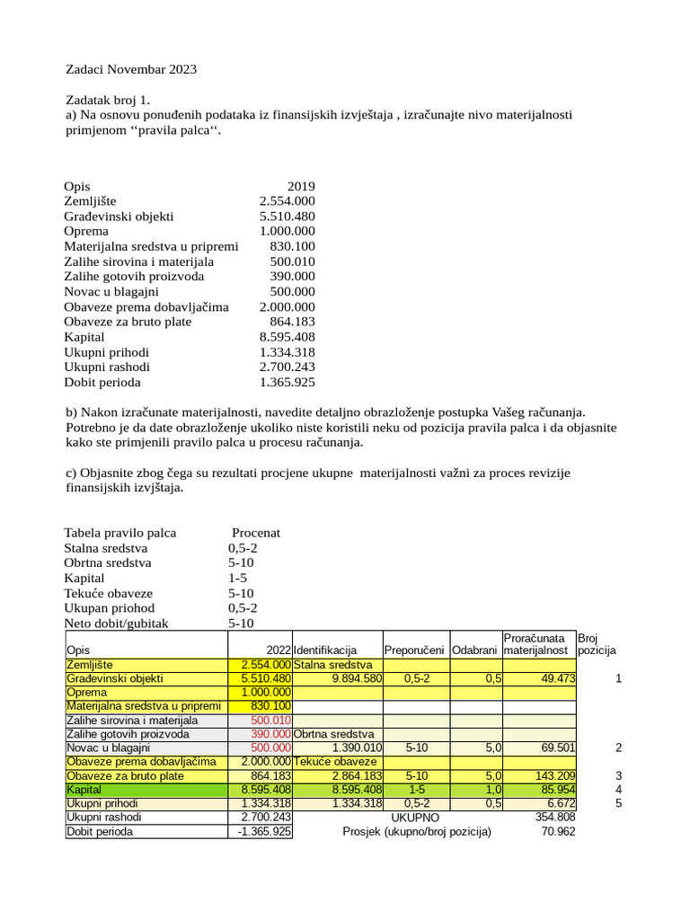 Zadaci Novembar 2023 | PDF