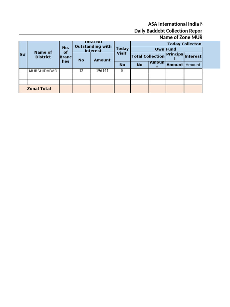 Bad Debt Collection Report 07-05-22 | PDF
