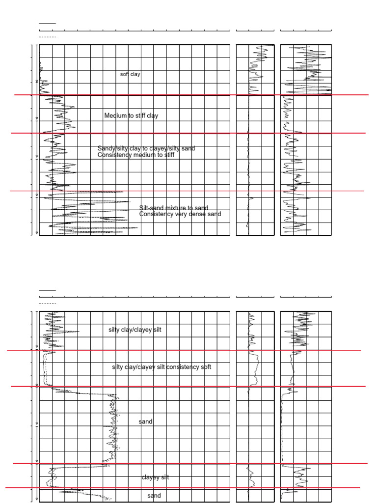 CPT-A CPT Log | PDF
