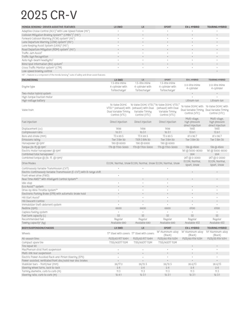 2025 Honda CR-V Specifications - en - v3 | PDF