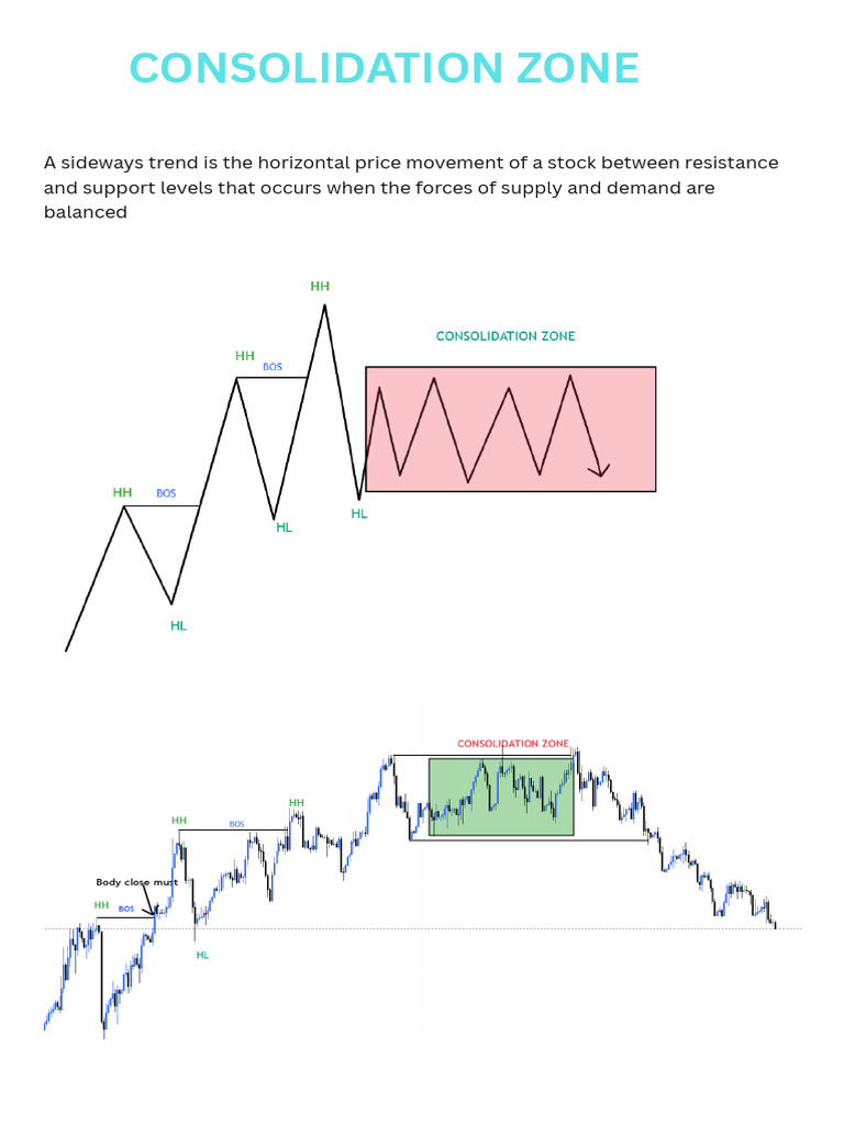 Understanding Sideways Stock Trends | PDF