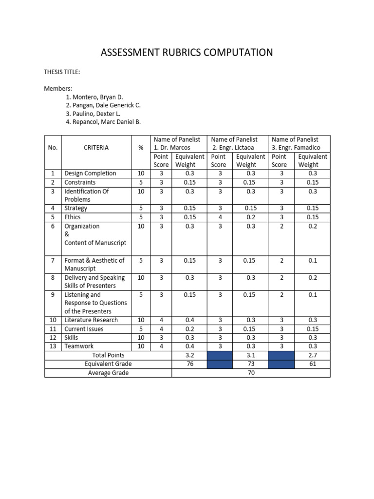 Assessment Rubrics Scores | PDF