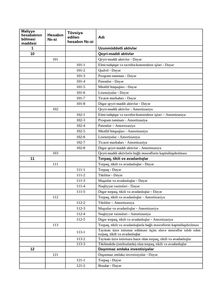 Yeni Hesablar Plani | PDF